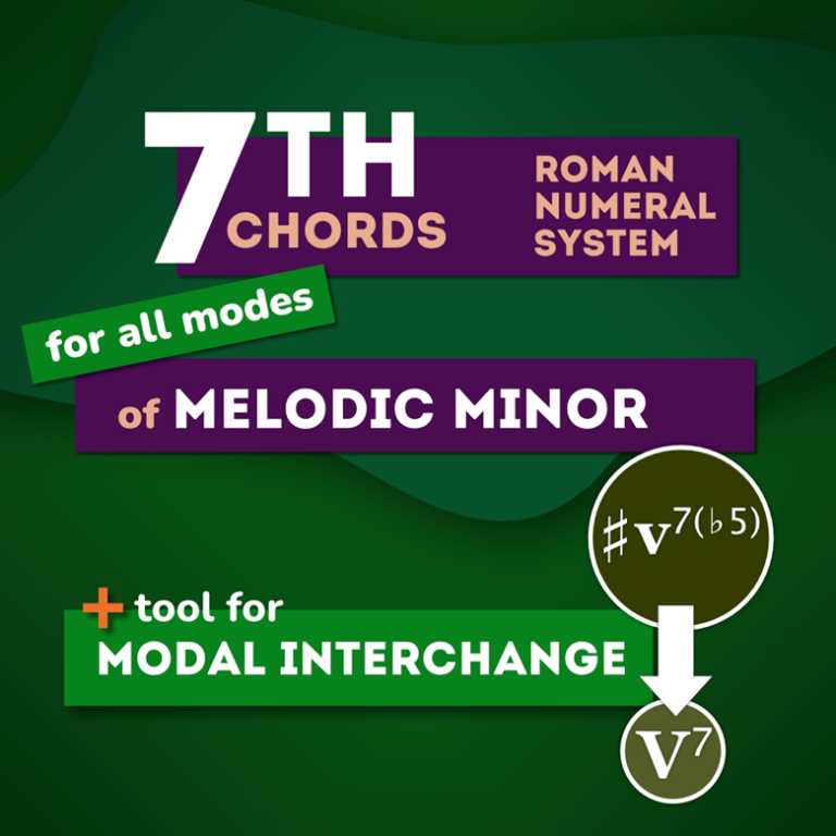 Medieval Roman Numeral Scale Degree Modes Chart - RomanNumeralsChart.net Medieval Roman Numeral Scale Degree Modes Chart - RomanNumeralsChart.net