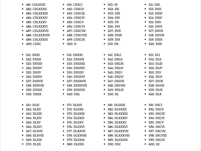 Roman Numeral Chart Up To 1000 - RomanNumeralsChart.net Roman Numeral Chart Up To 1000 - RomanNumeralsChart.net