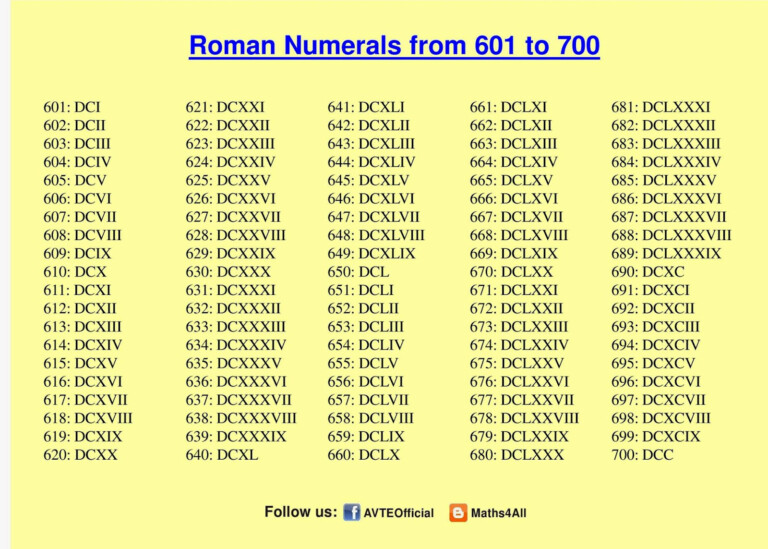 Roman Numerals 1-700 Chart - RomanNumeralsChart.net Roman Numerals 1-700 Chart - RomanNumeralsChart.net