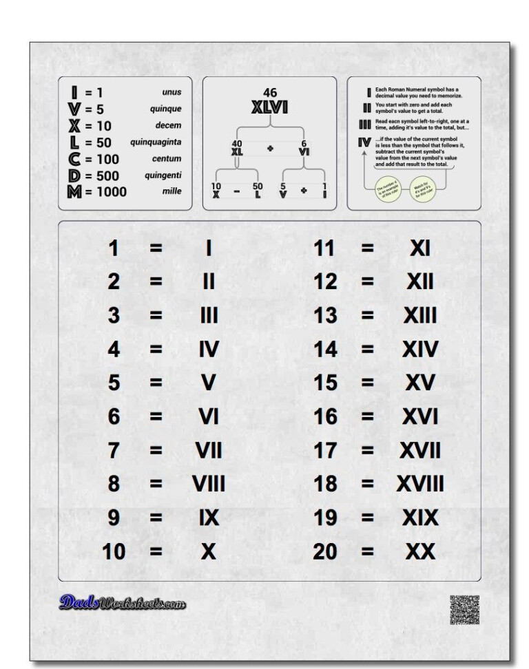 Printable Roman Numeral Charts There Is A Visual Roman Numeral ... Printable Roman Numeral Charts There Is A Visual Roman Numeral ...