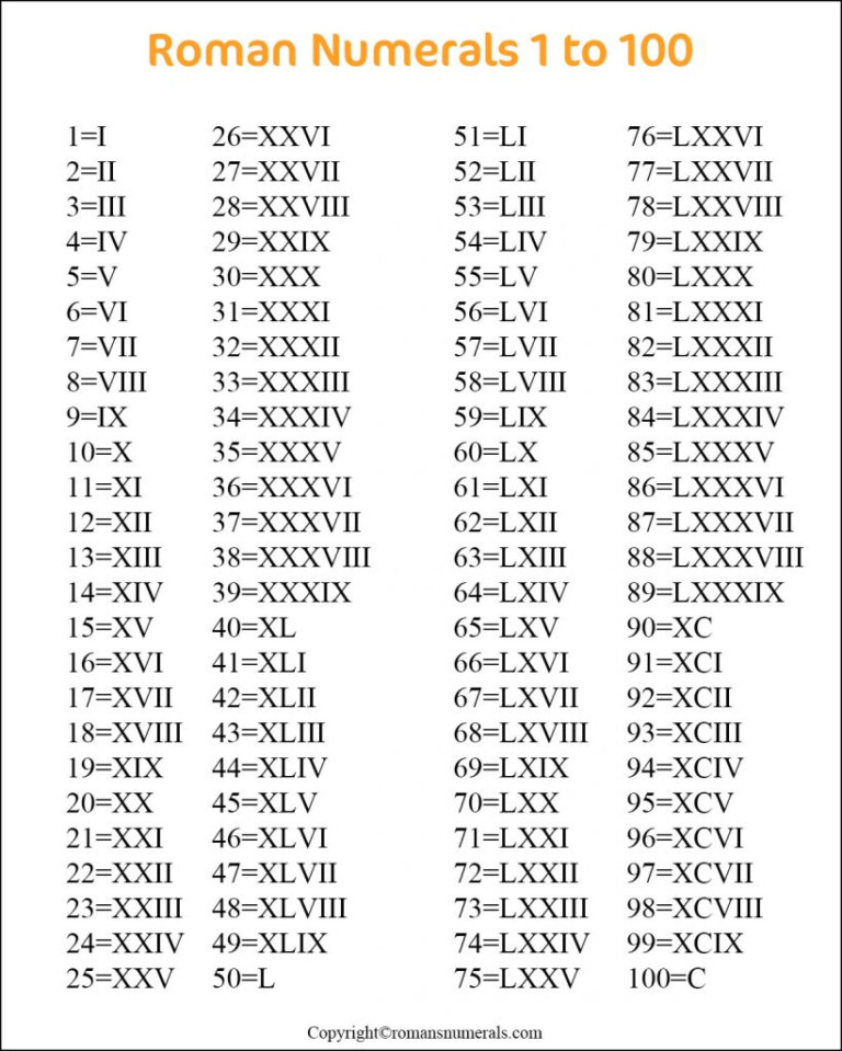 Roman Numeral Chart 1-100 Pdf - RomanNumeralsChart.net Roman Numeral Chart 1-100 Pdf - RomanNumeralsChart.net