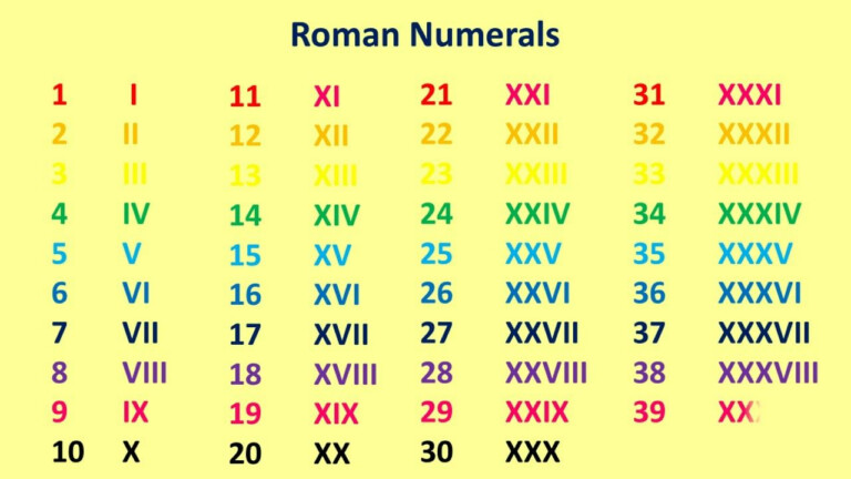 Roman Numerals 1 To 1000 Roman Numerals 1 To 100 Roman Numerals ... Roman Numerals 1 To 1000 Roman Numerals 1 To 100 Roman Numerals ...