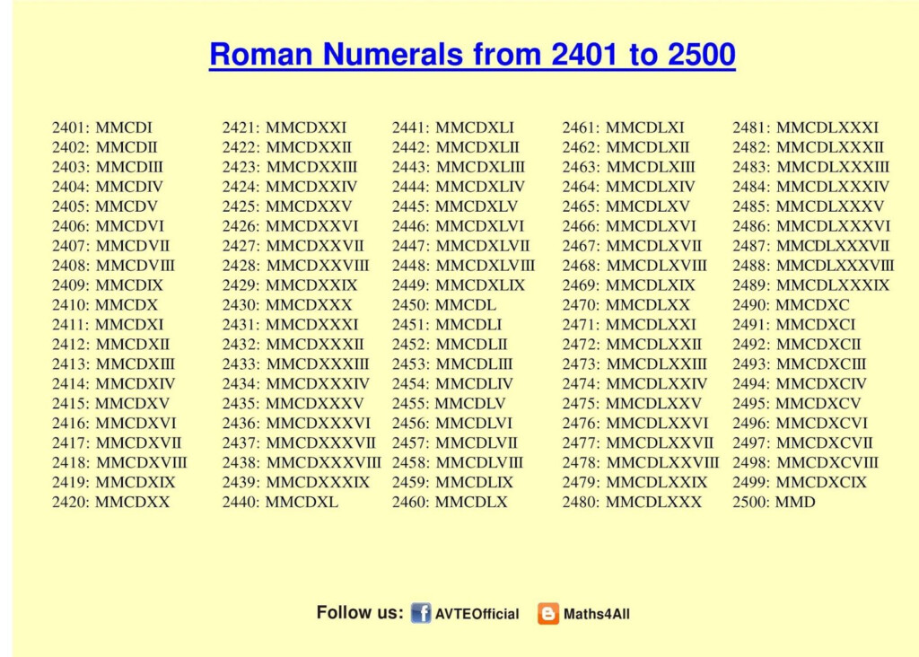Roman Numeral Chart 5000 - RomanNumeralsChart.net Roman Numeral Chart 5000 - RomanNumeralsChart.net