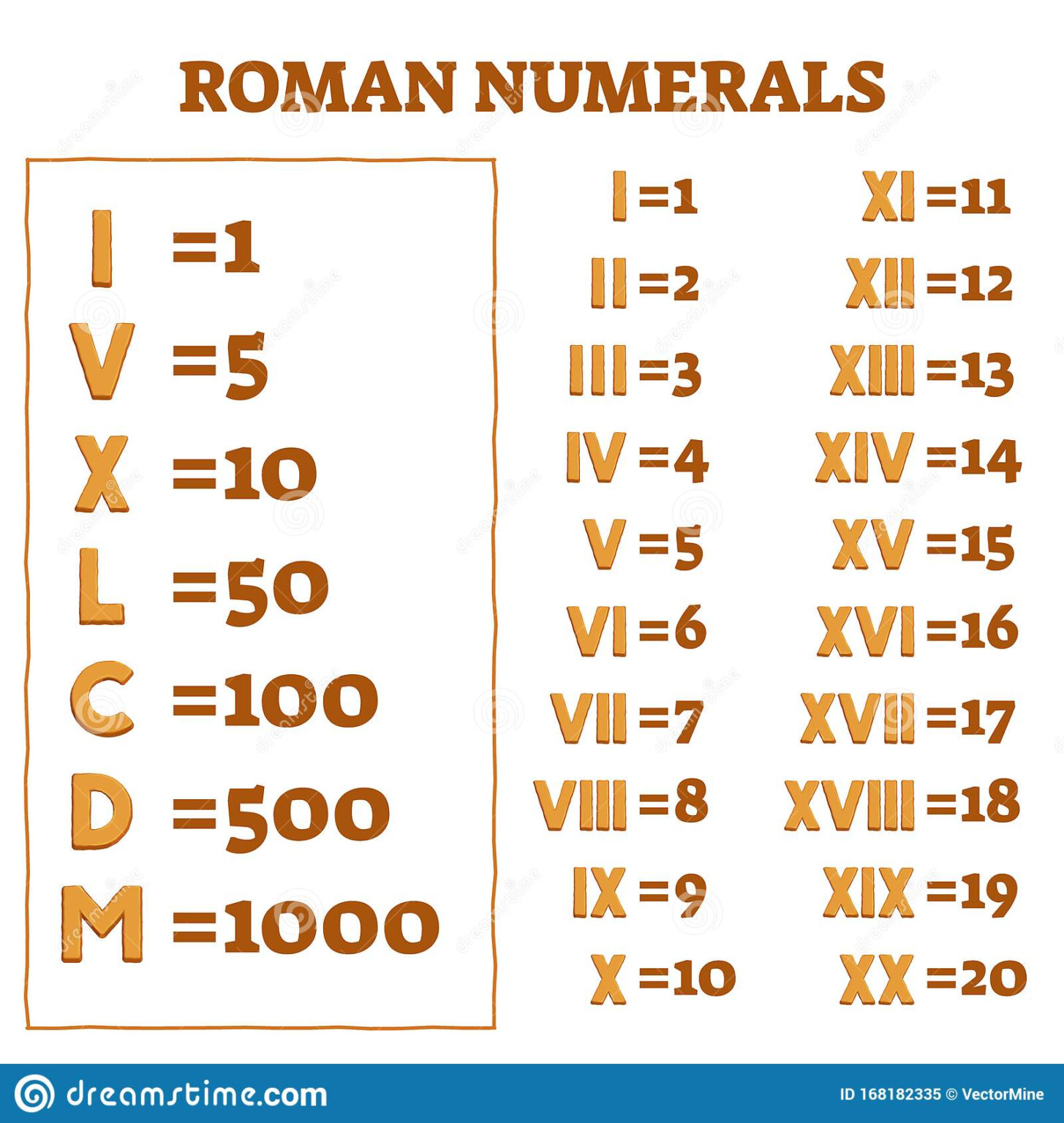 Roman Numeral Letters Chart - RomanNumeralsChart.net Roman Numeral Letters Chart - RomanNumeralsChart.net